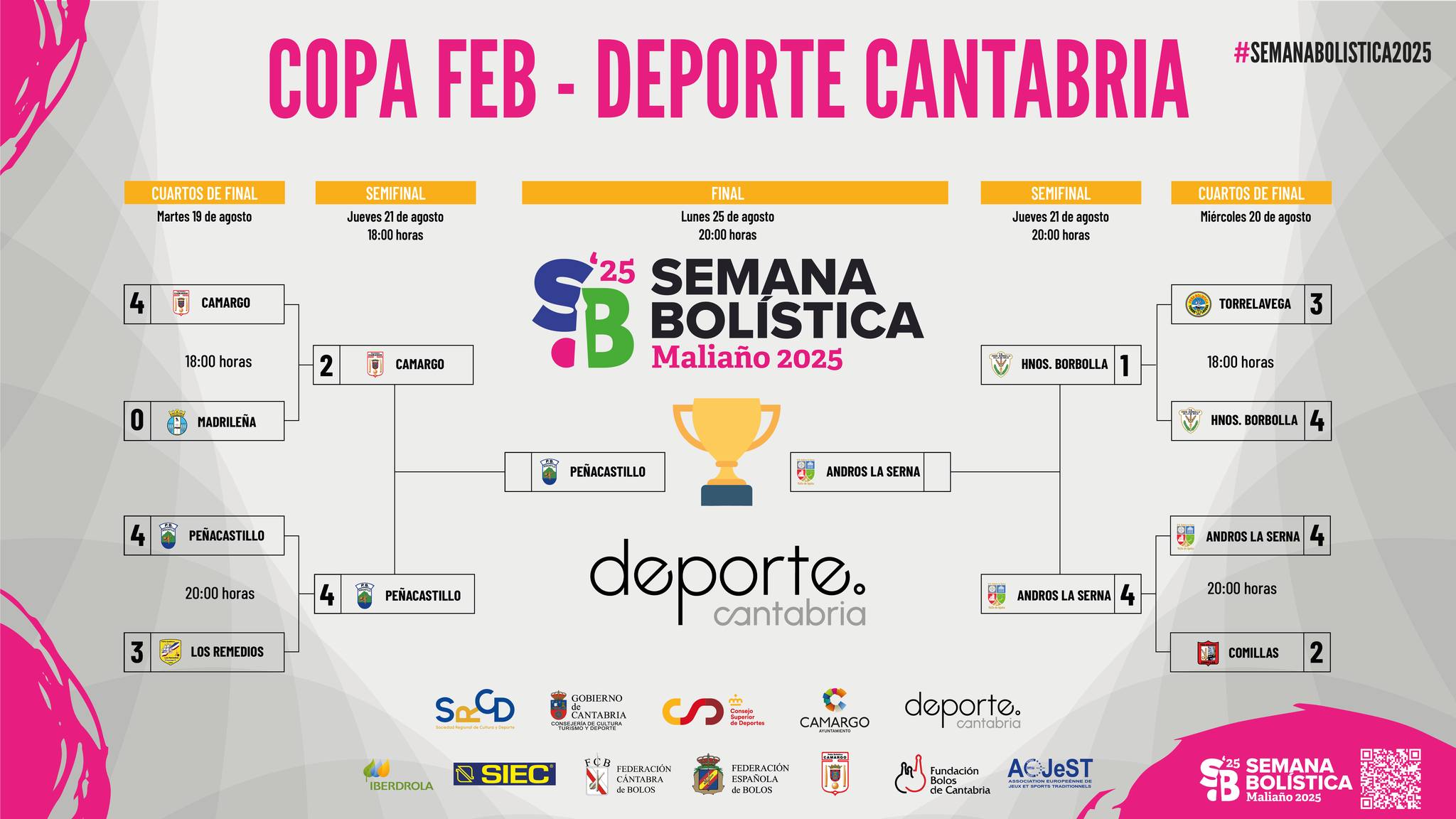 Peñacastillo y Andros La Serna disputarán la final de la Copa FEB ...